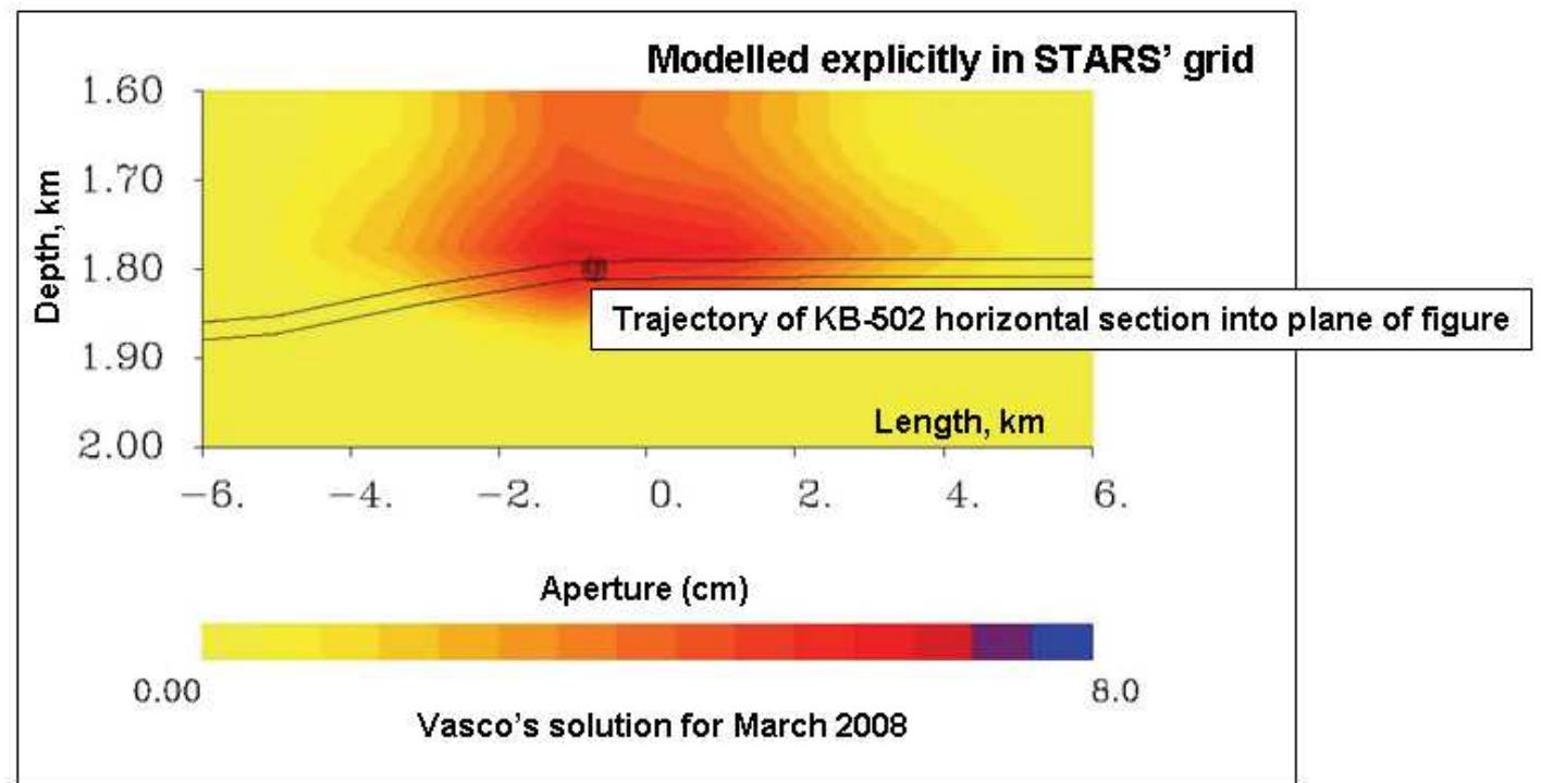 Kb-502 fault/fracture position and dimensions: azimuth