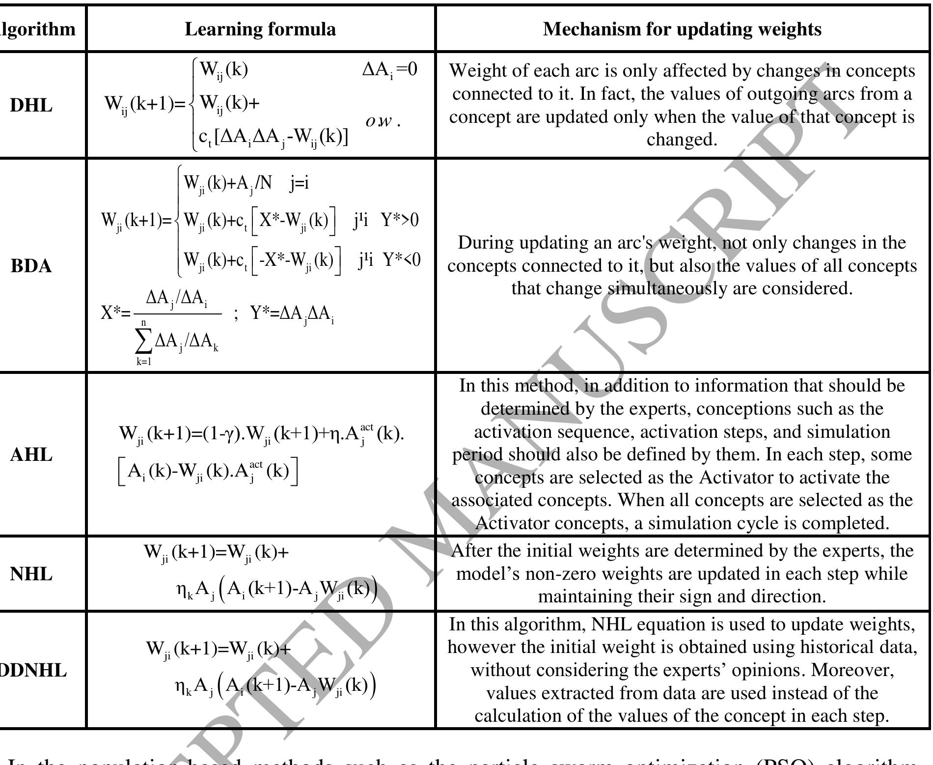- overview on hebbian-based learning algorithms hebbian