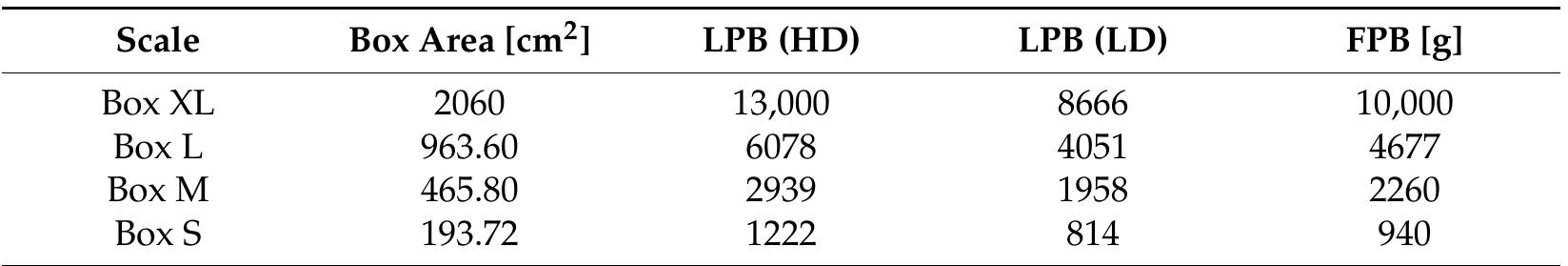 Lpb: larvae per box where hd is the high-density treatment