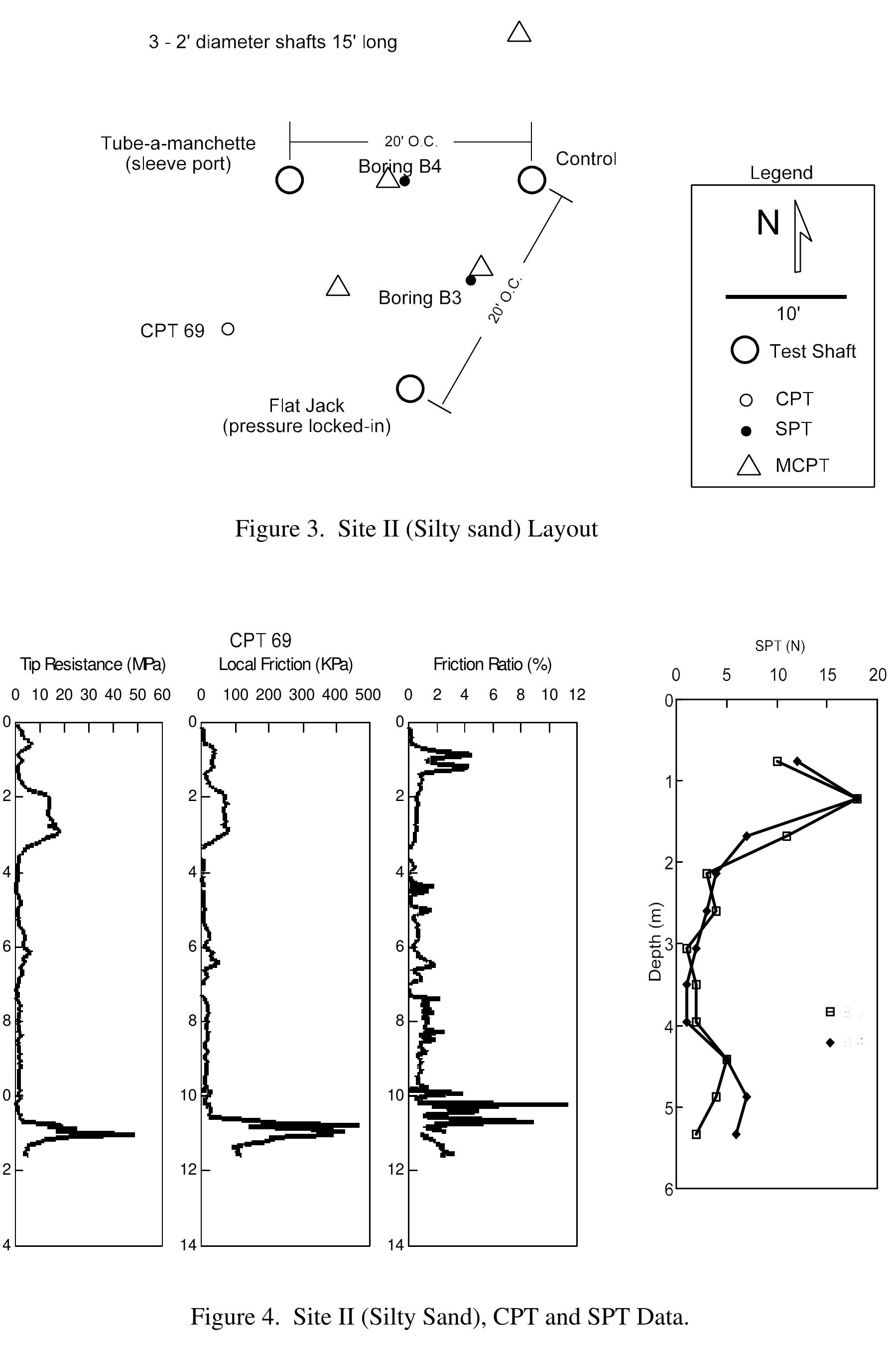 Figure 3 - Pressure Grouting Drilled Shaft Tips: Full-Scale