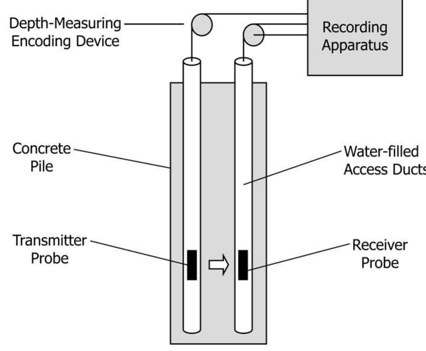 (PDF) D6760 − 16 Standard Test Method for Integrity Testing of Concrete ...
