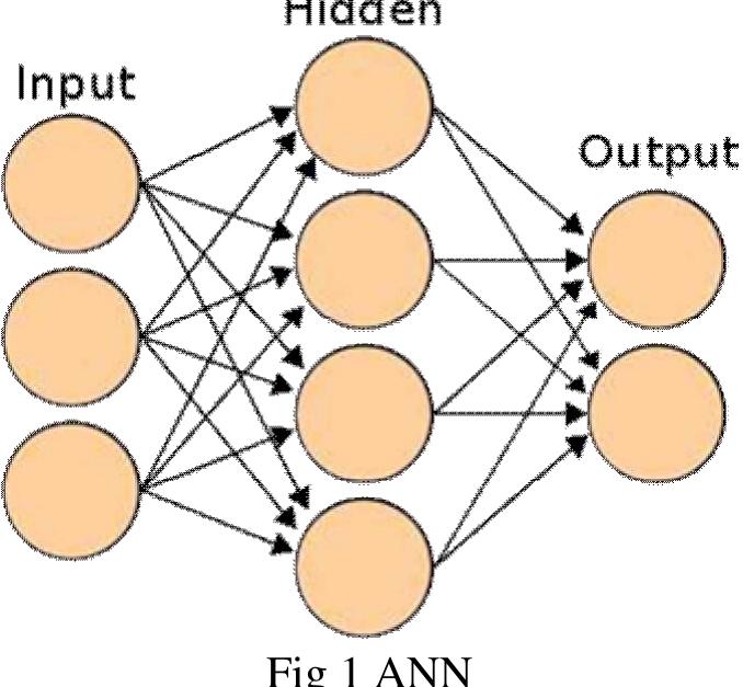 Figure 1 - Student Performance Prediction using AI and ML
