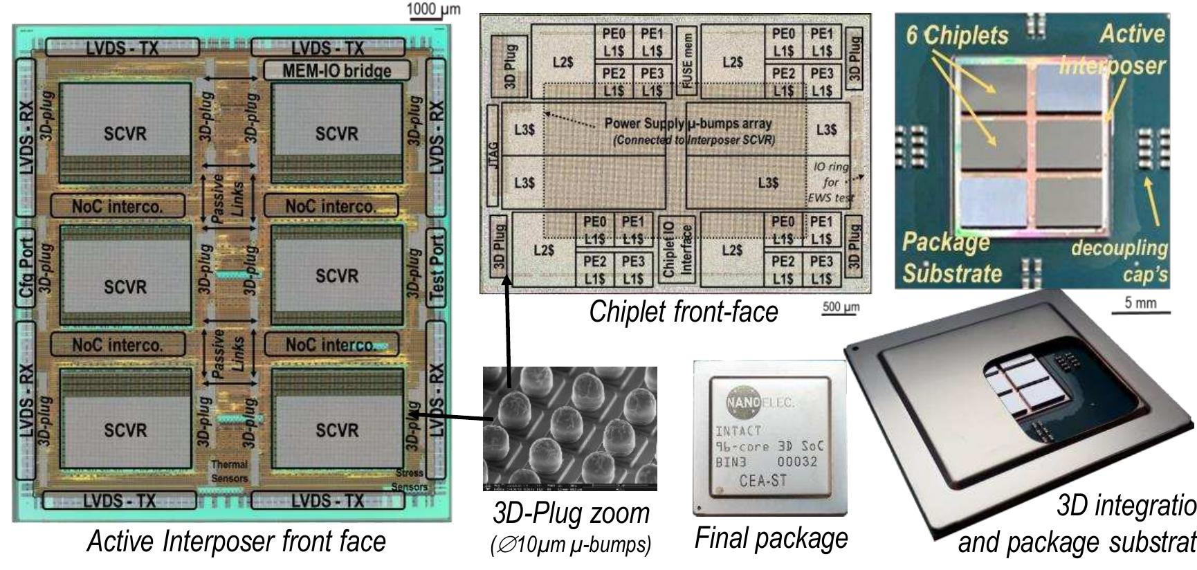 Chiplet and active interposer floorplans, details of the