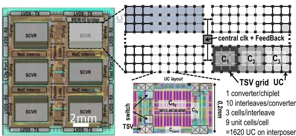 As shown in fig. 11, each scv r occupies 50% of the chiplet