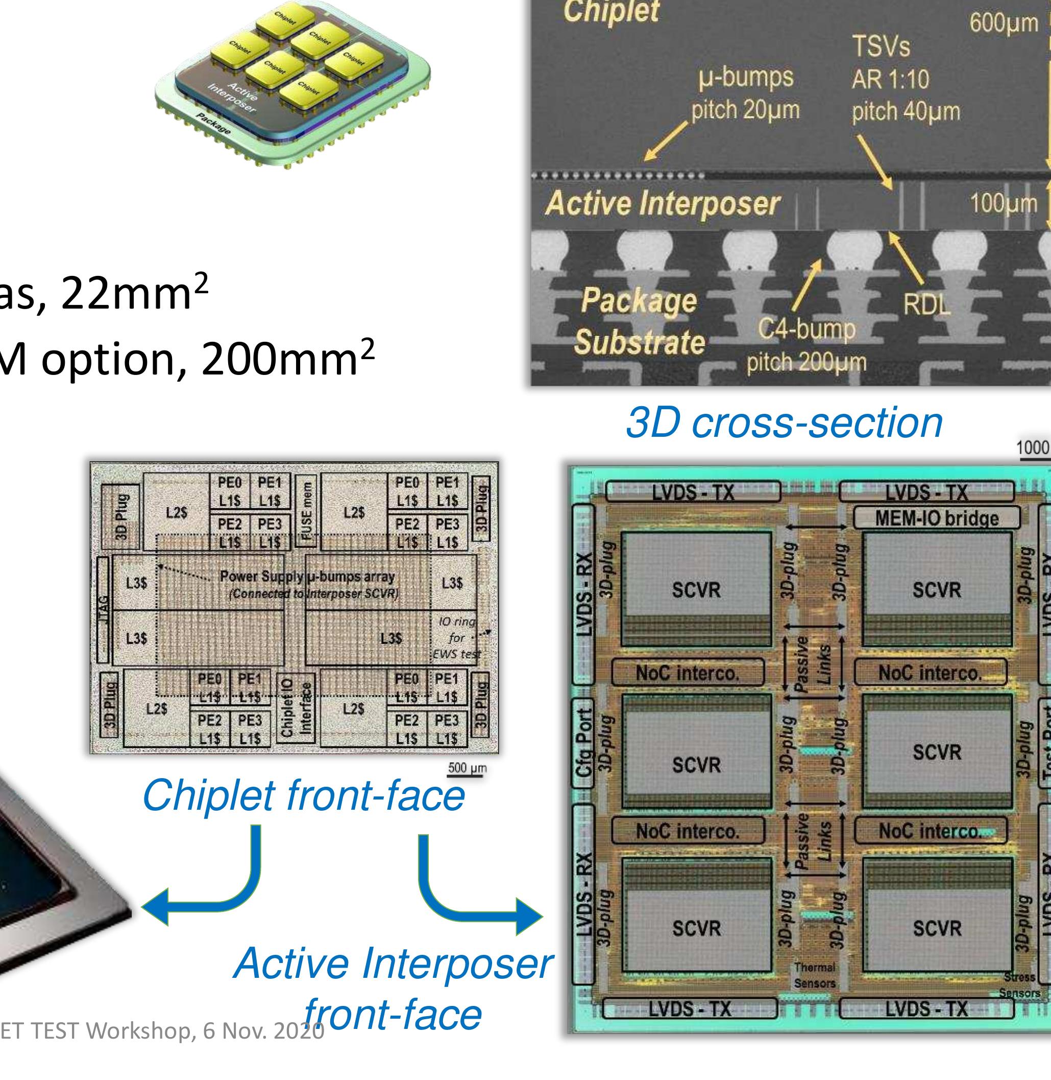 Figure 8 - 3D Design-for-Test Solution for Chiplet-based