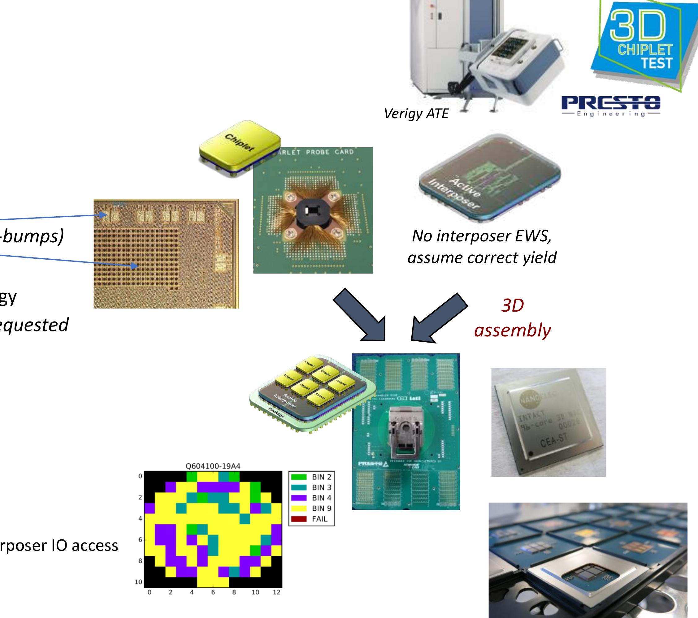 Figure 17 3d Design For Test Solution For Chiplet Based