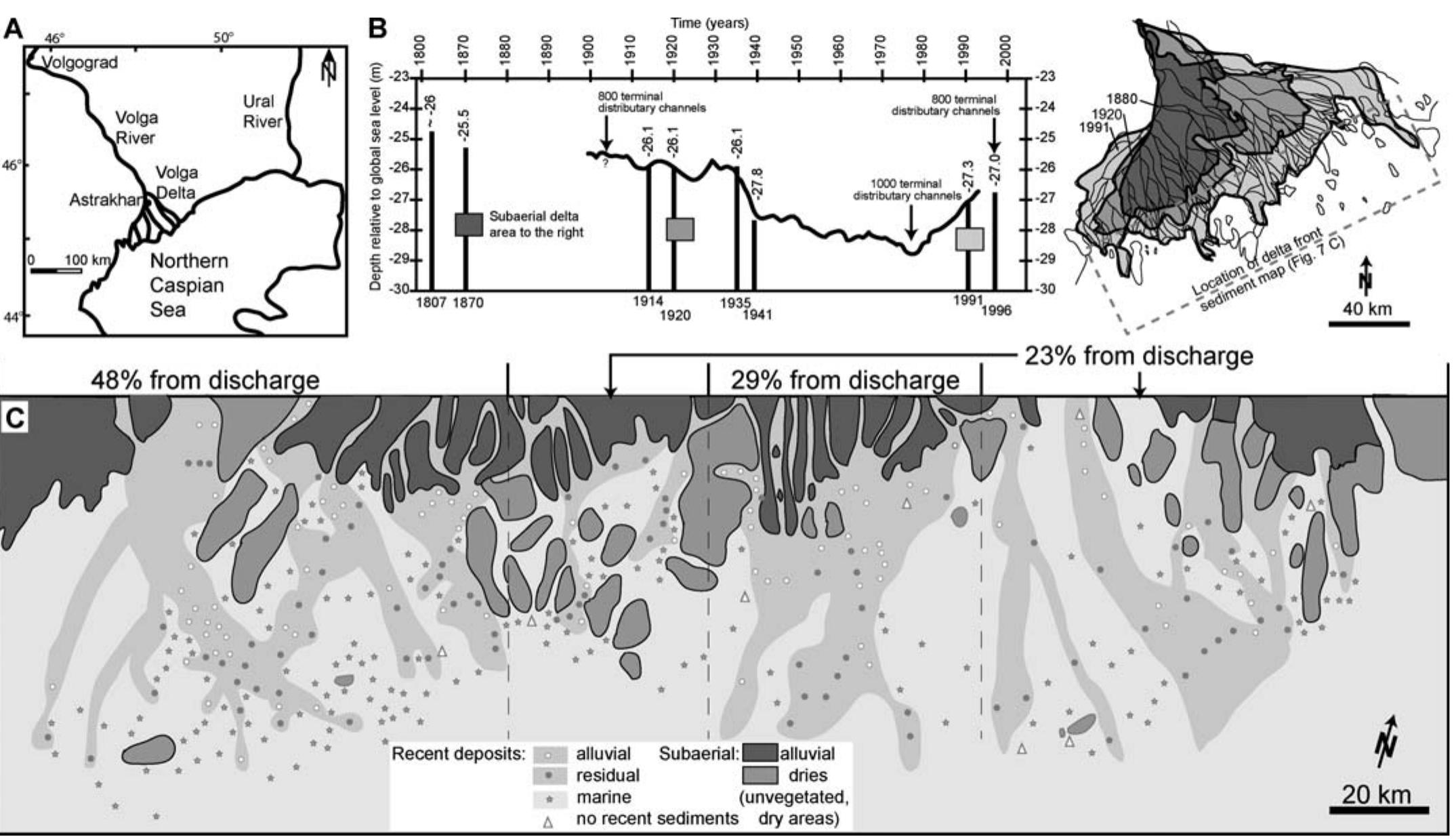 Fic. 7.—modern volga delta. a) location. b) modern sea-level