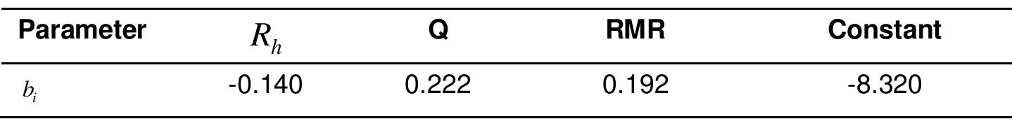 Table 6 - Tunnels stability analysis using binary and