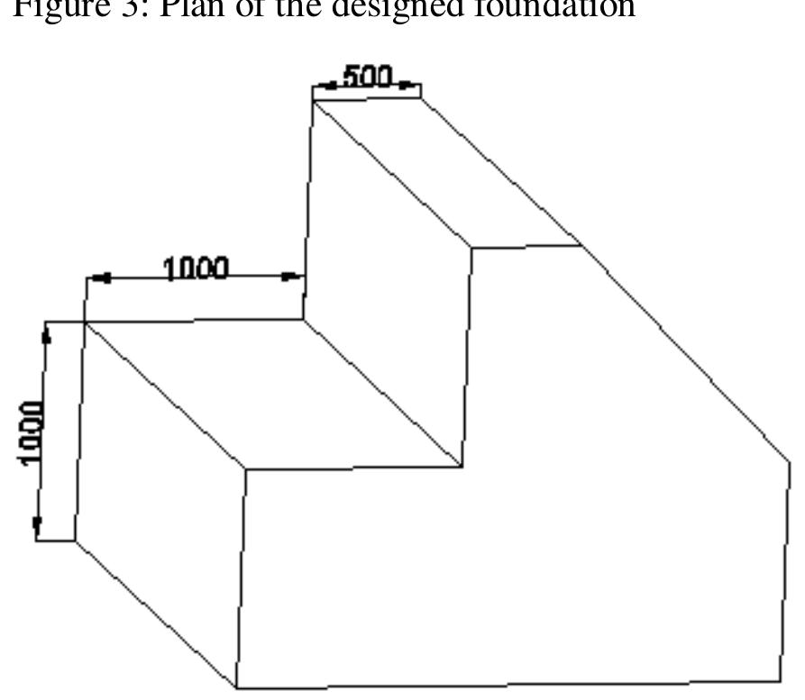 Plan of the designed foundation* vii truss bridge foundation