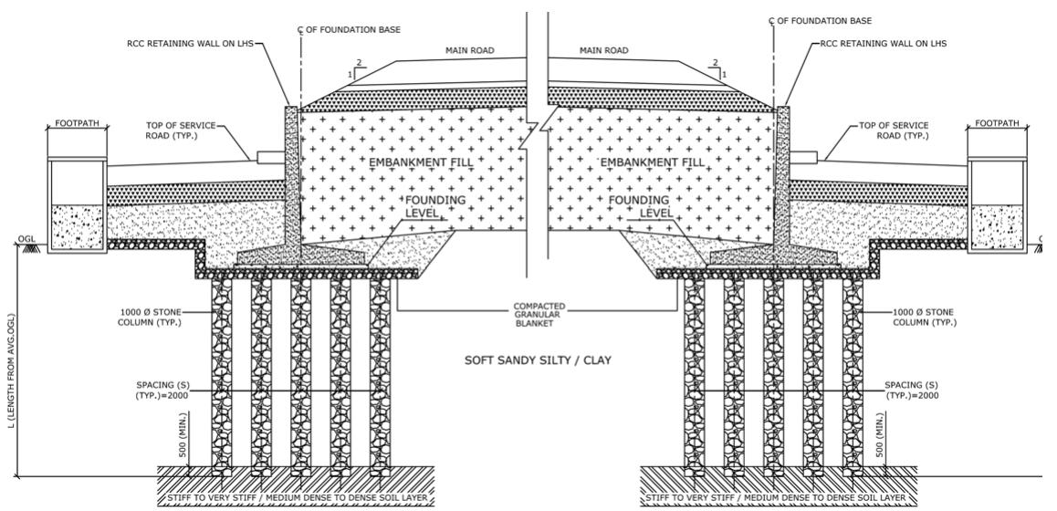 Typical cross-section showing vibro replacement columns