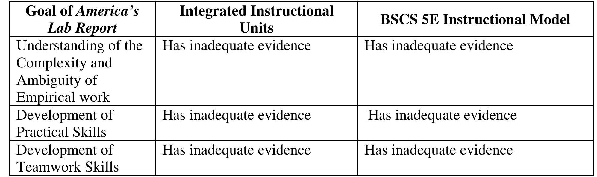 (PDF) The BSCS 5E instructional model: origins and effectiveness