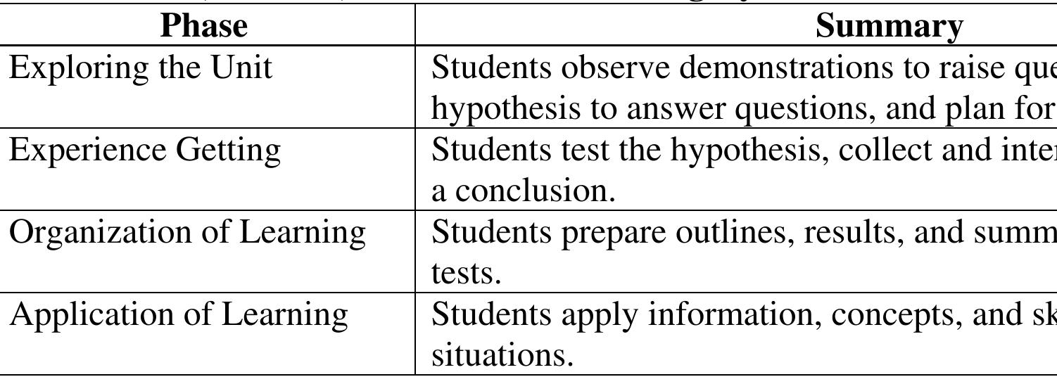 (PDF) The BSCS 5E instructional model: origins and effectiveness