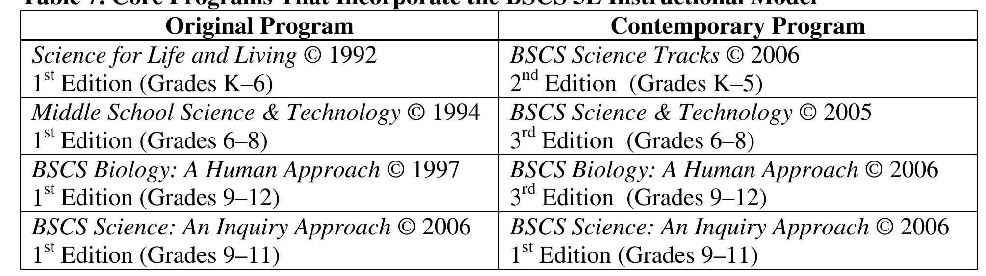 (PDF) The BSCS 5E instructional model: origins and effectiveness