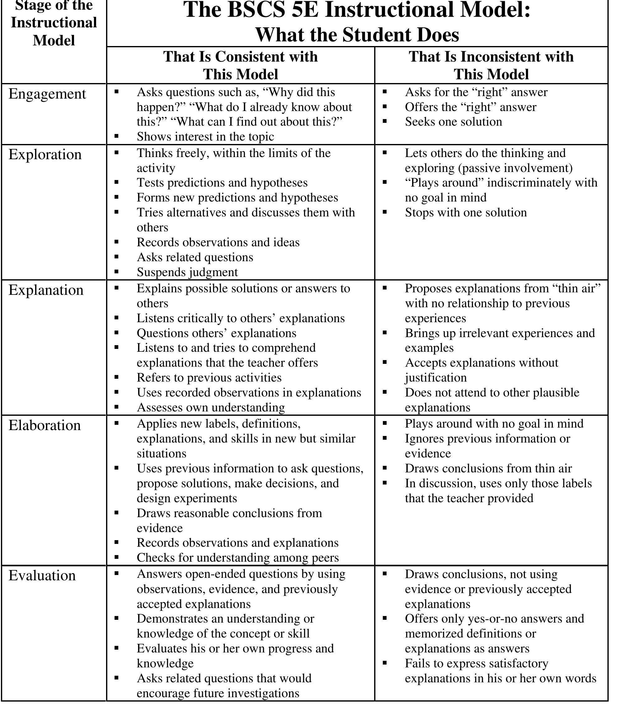 Table 9 - The BSCS 5E instructional model: origins and