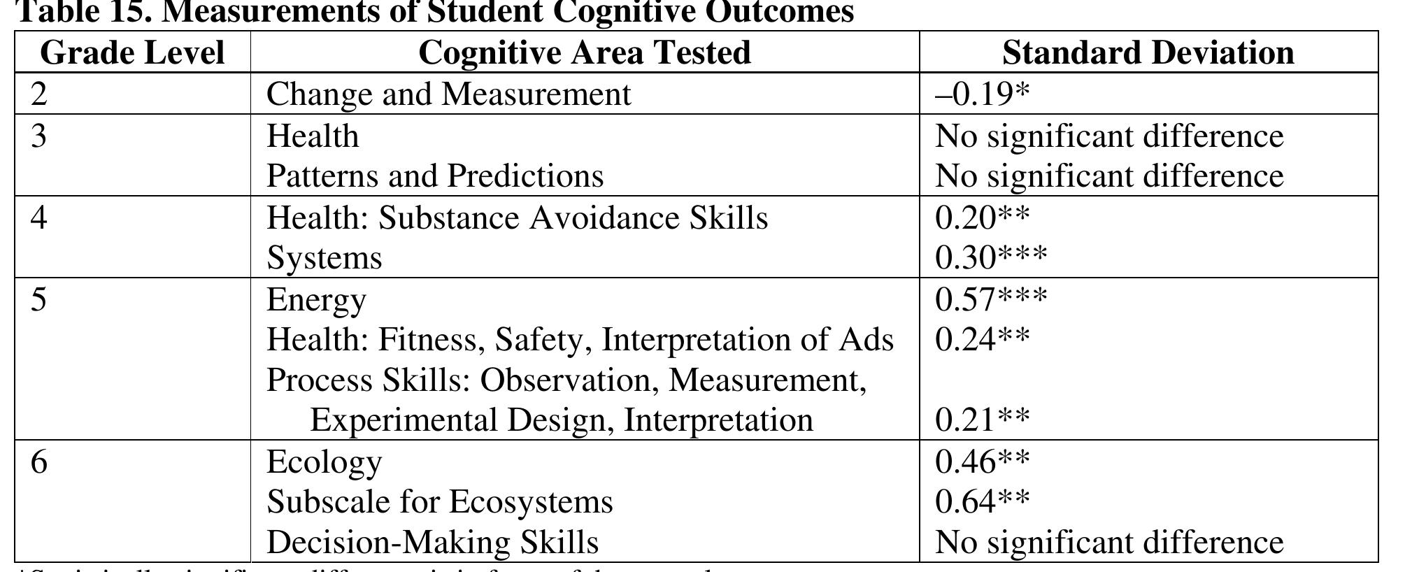 (PDF) The BSCS 5E instructional model: origins and effectiveness