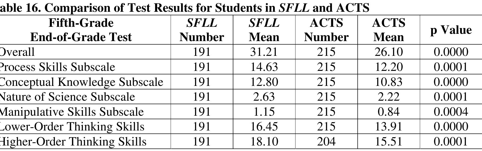 (PDF) The BSCS 5E instructional model: origins and effectiveness