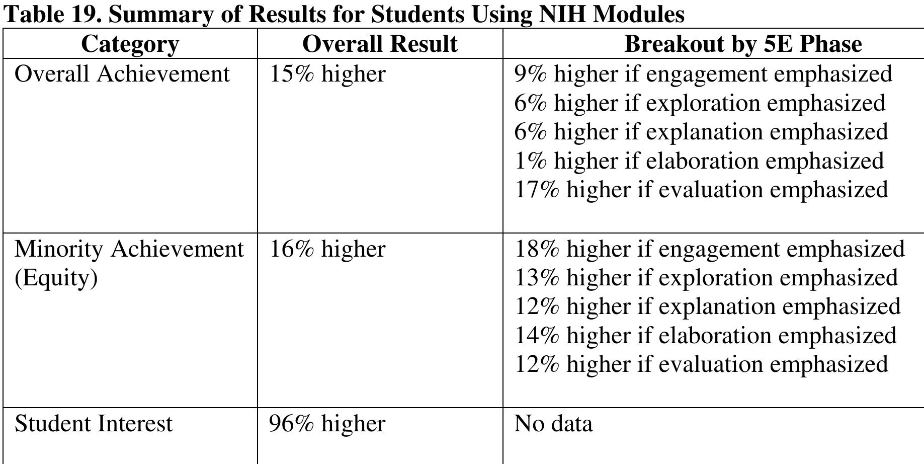 (PDF) The BSCS 5E instructional model: origins and effectiveness