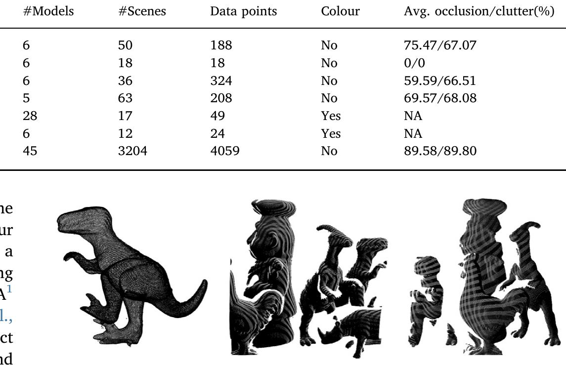 Uwa dataset example - one random object model and two
