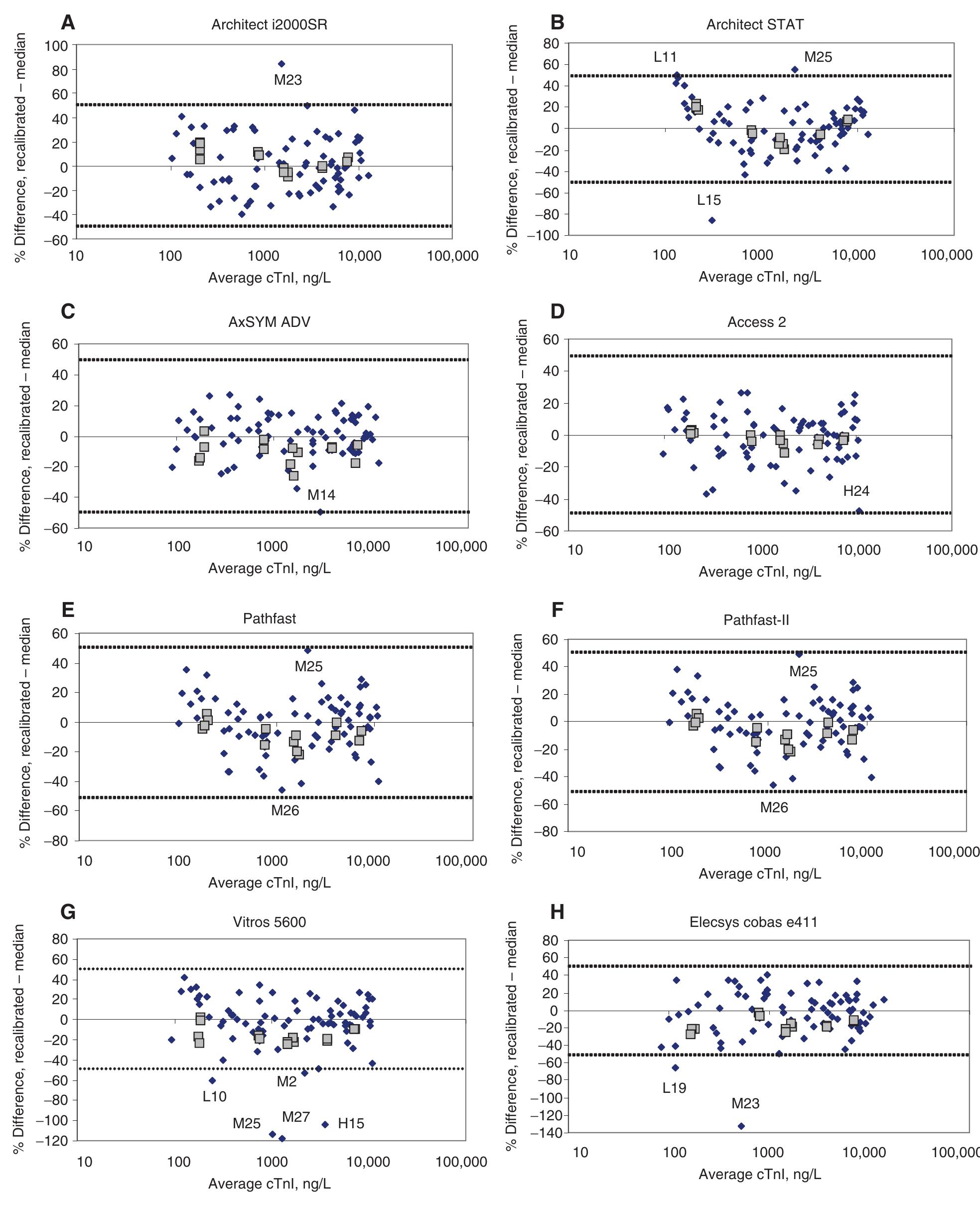 (figure 3 continued)