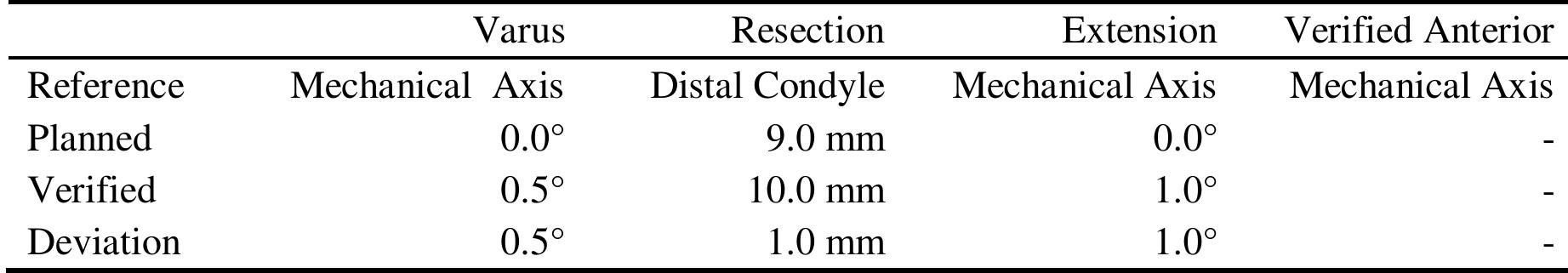Verification of the distal femoral cut table 3 verification