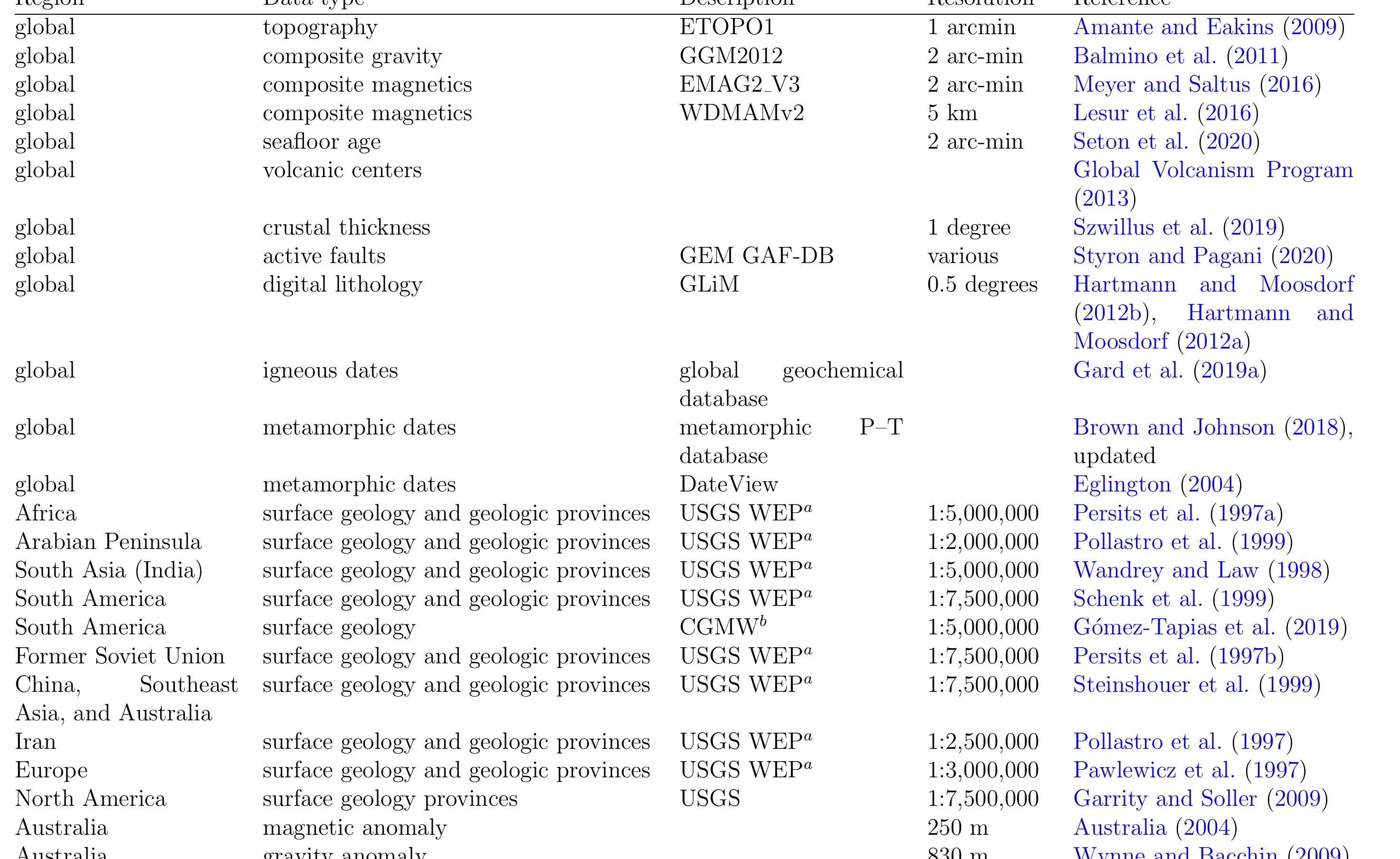 Table 5 - New maps of global geologic provinces and tectonic