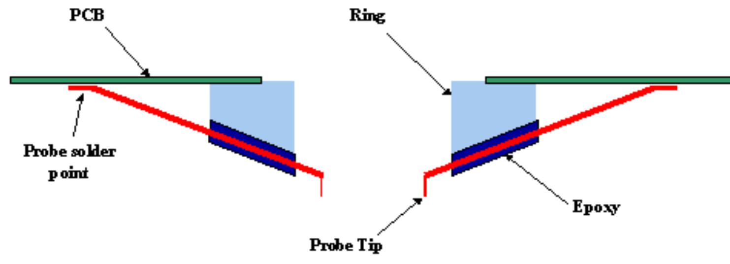 -16: principle of cantilever probe card [l-t. wang 2008]