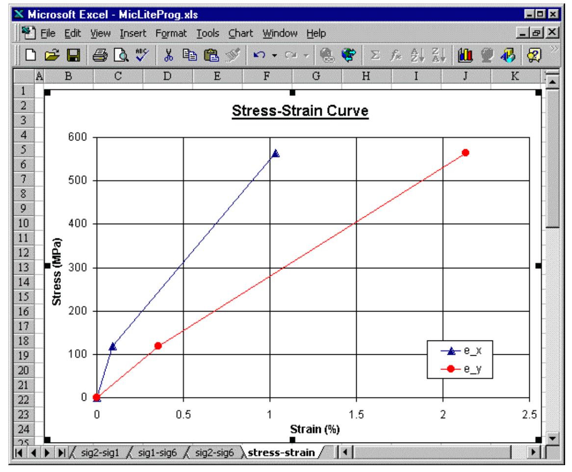 Is an example of a stress-strain curve for the input shown