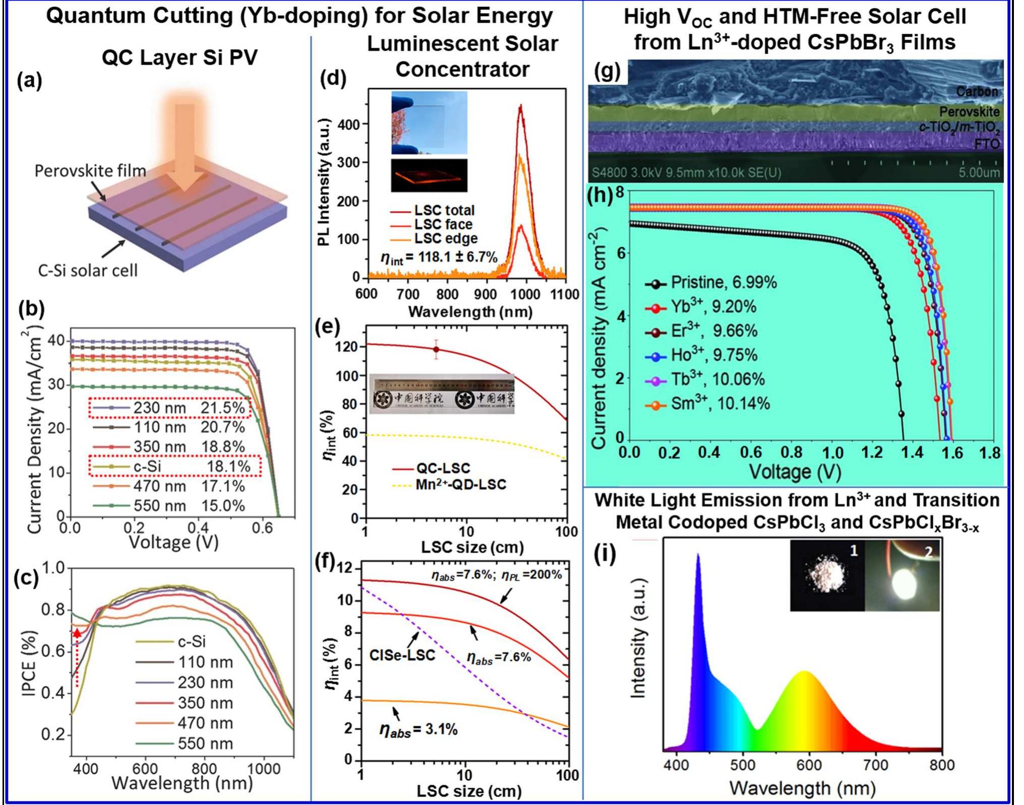 Optical and optoelectronic applications. a schematic diagram