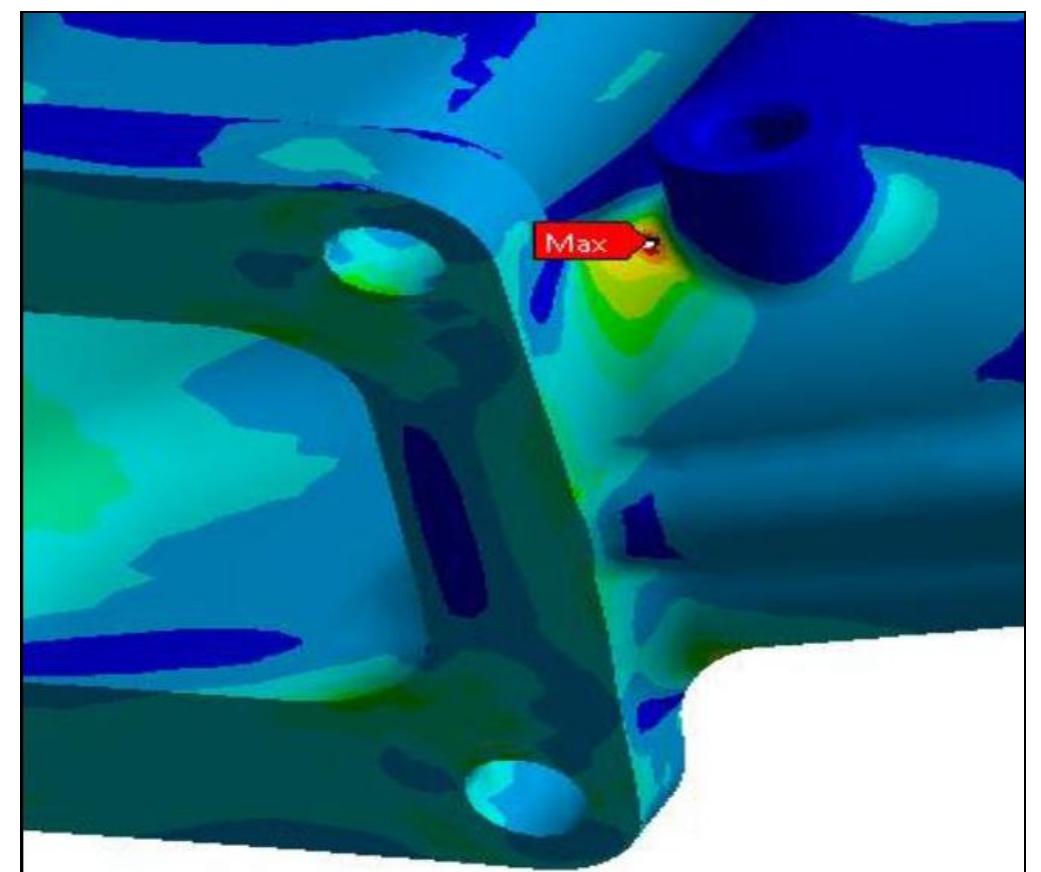 Enlarged view of von mises stress distribution plot