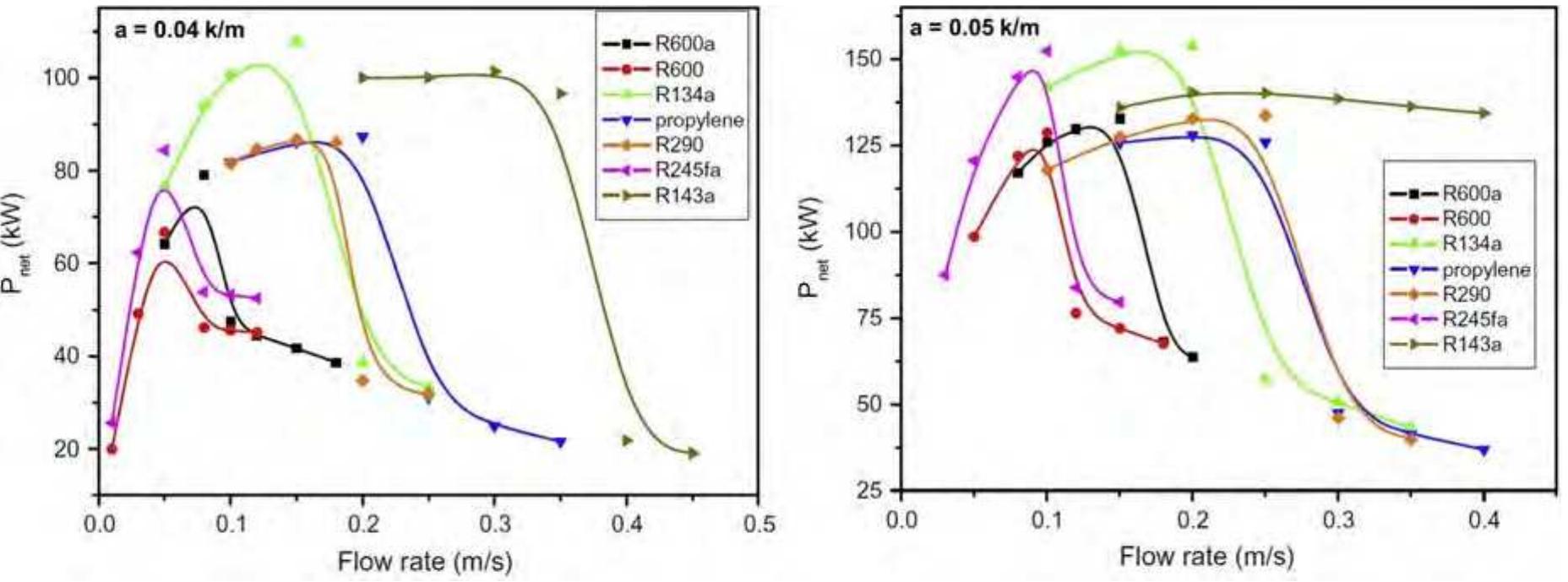 Figure 31 - The wellbore heat exchangers: A technical review