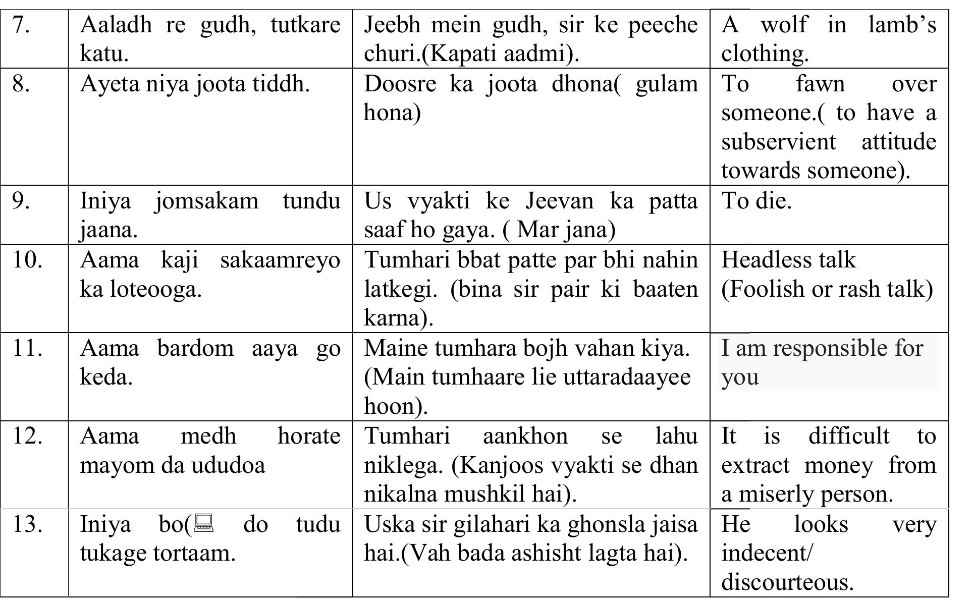 Table 12 - An Overview of Idioms of Mundari Language Spoken