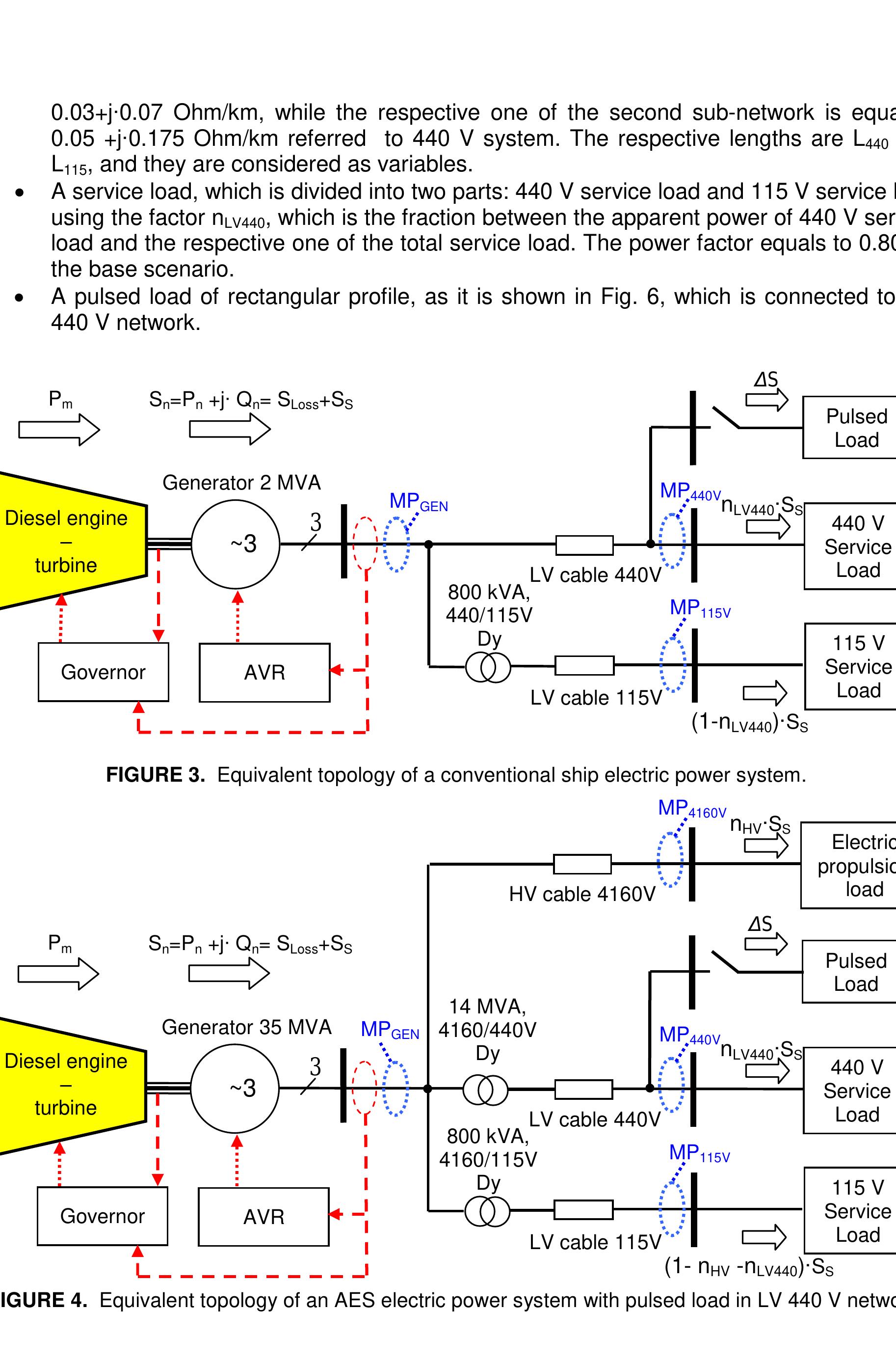 Figure 3 - from STANAG 1008 Design Constraints for Pulsed