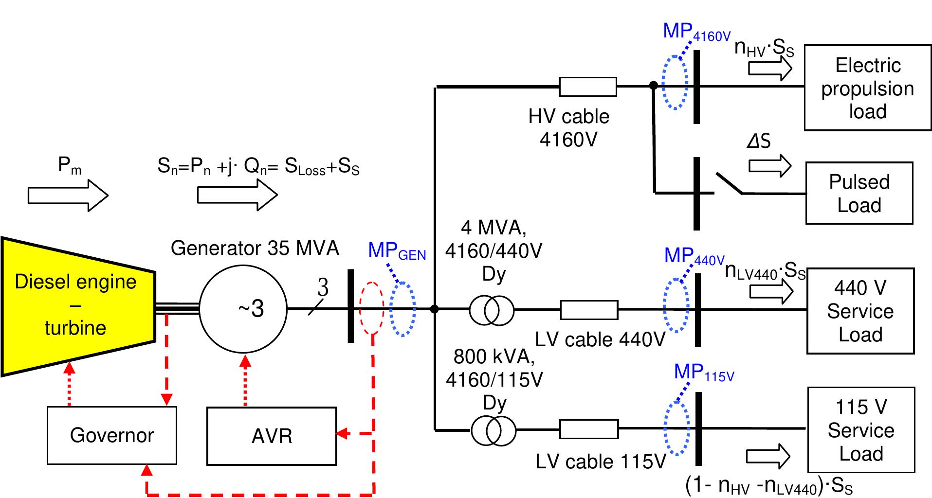 Equivalent topology of an aes electric power system with