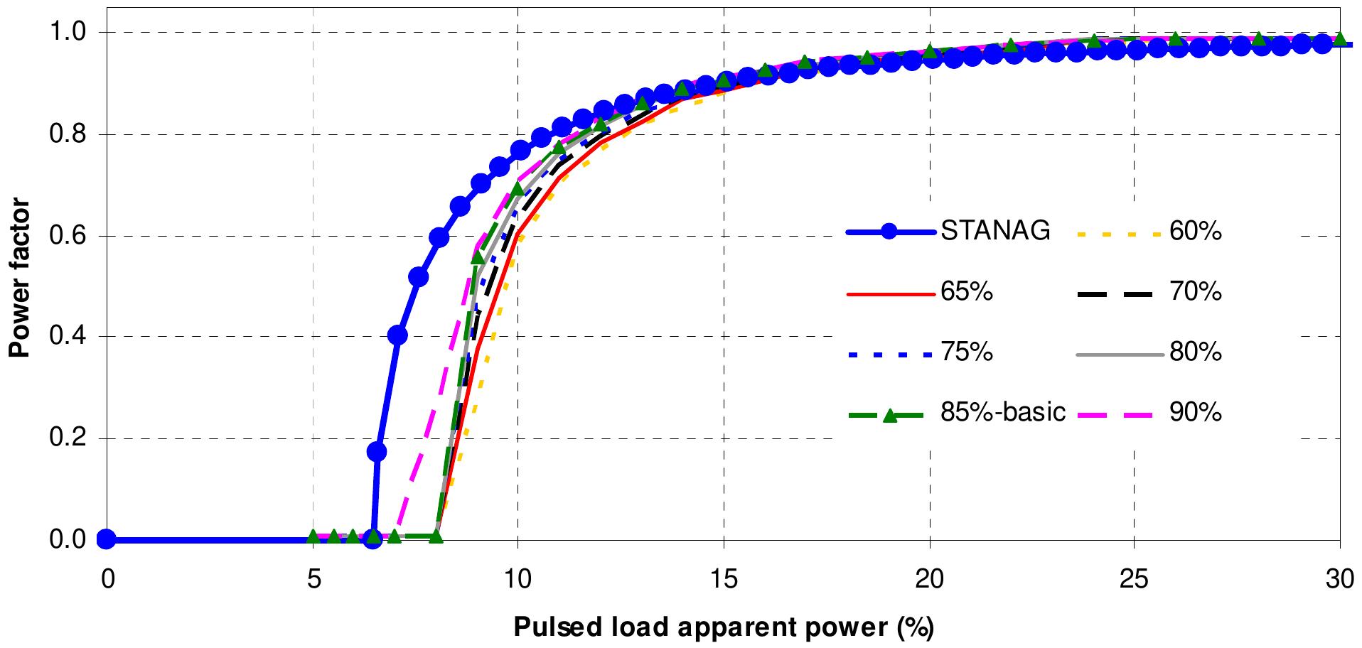 (PDF) STANAG 1008 Design Constraints for Pulsed Loads in the Frame of ...