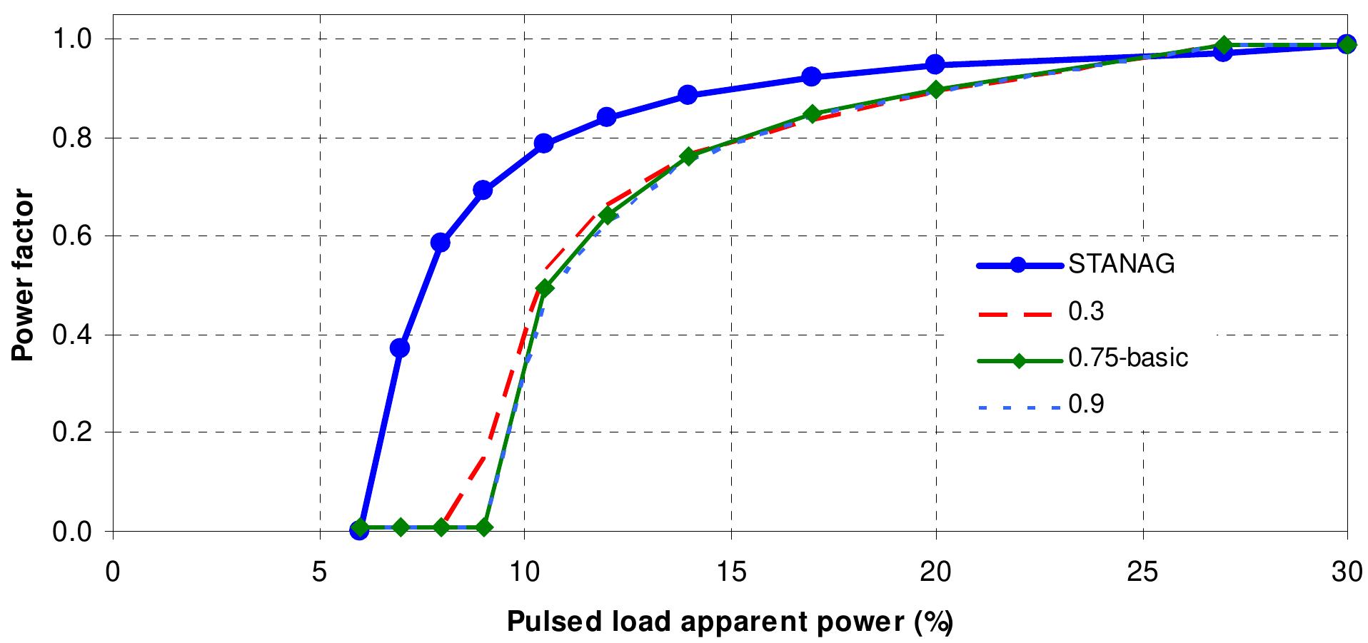 (PDF) STANAG 1008 Design Constraints for Pulsed Loads in the Frame of ...