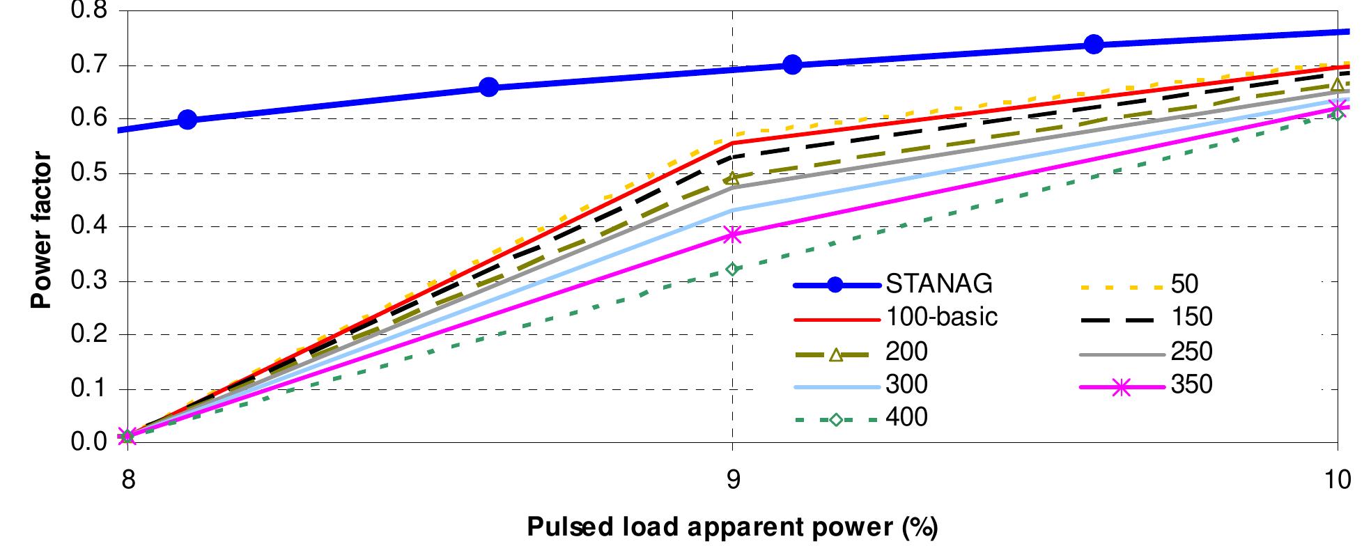 Figure 21 - from STANAG 1008 Design Constraints for Pulsed
