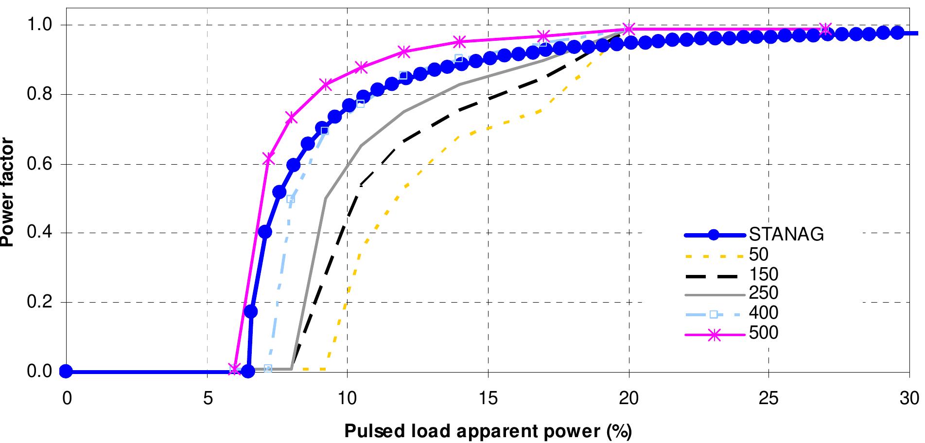 (PDF) STANAG 1008 Design Constraints for Pulsed Loads in the Frame of ...