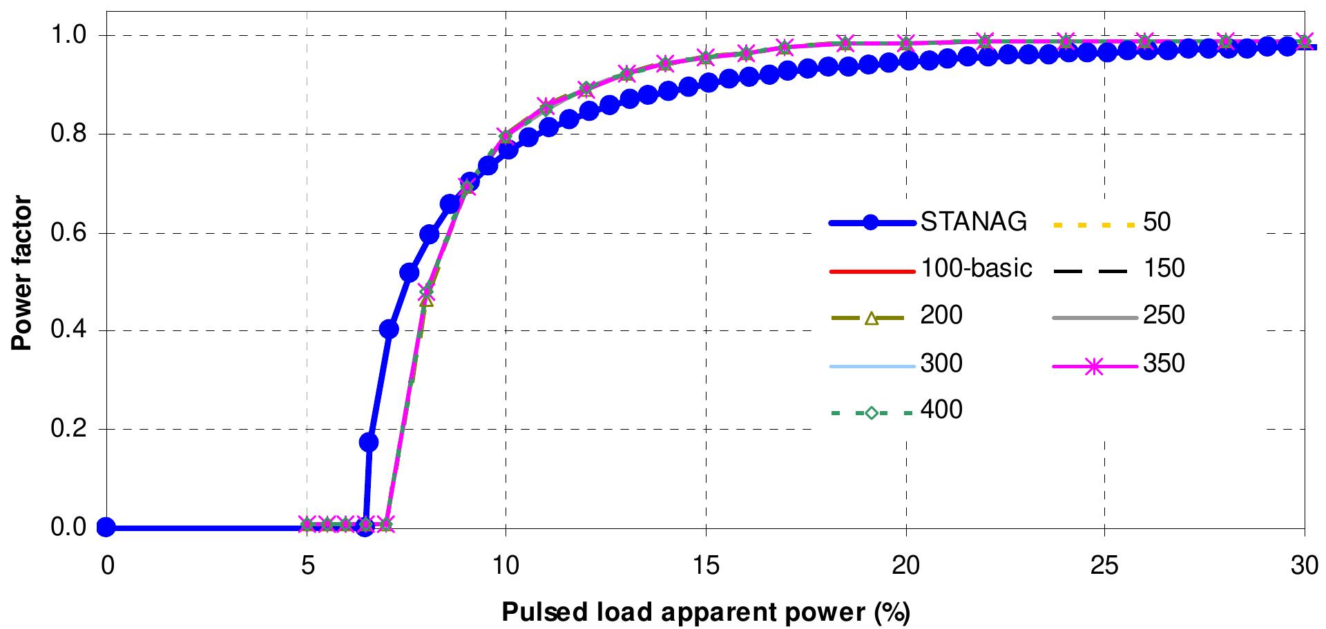 (PDF) STANAG 1008 Design Constraints for Pulsed Loads in the Frame of ...