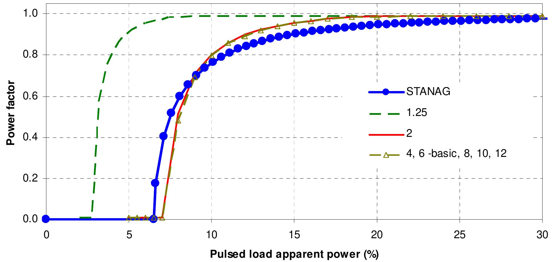 (PDF) STANAG 1008 Design Constraints for Pulsed Loads in the Frame of ...