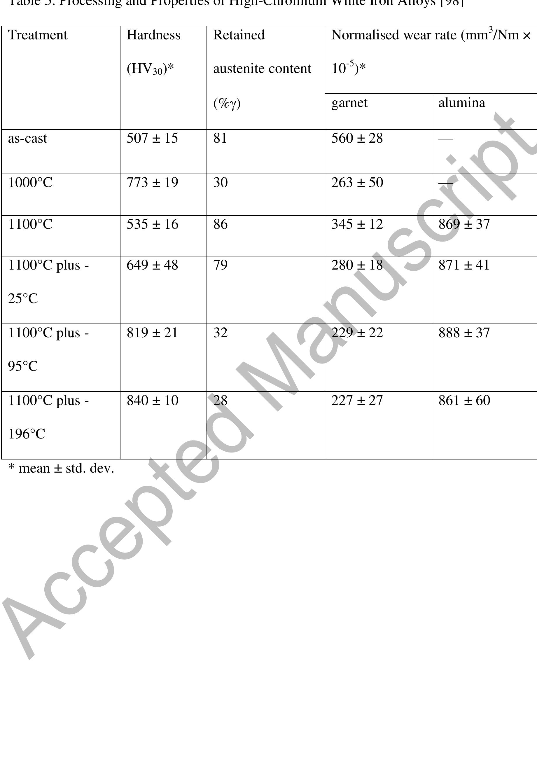 Table 6 - Influence of cryogenic treatment on the metallurgy