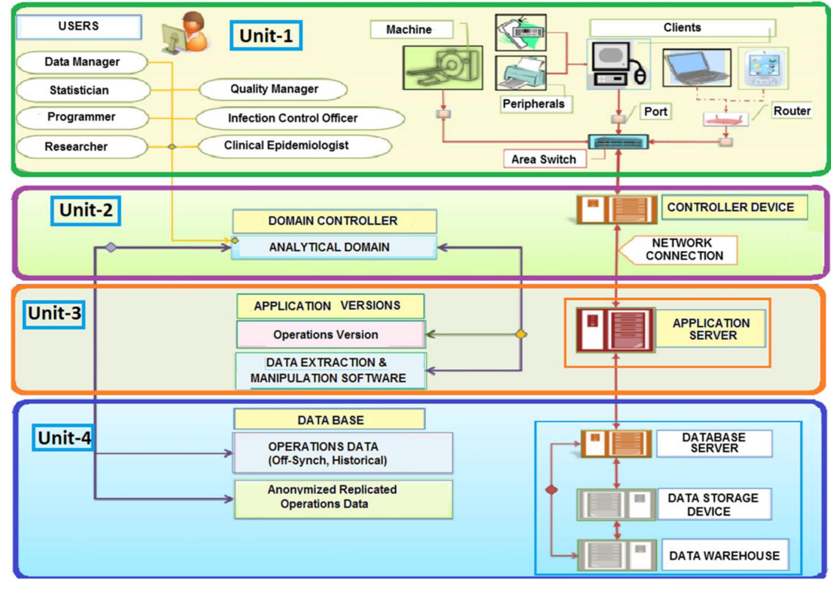 The hardware structure of the proposed system