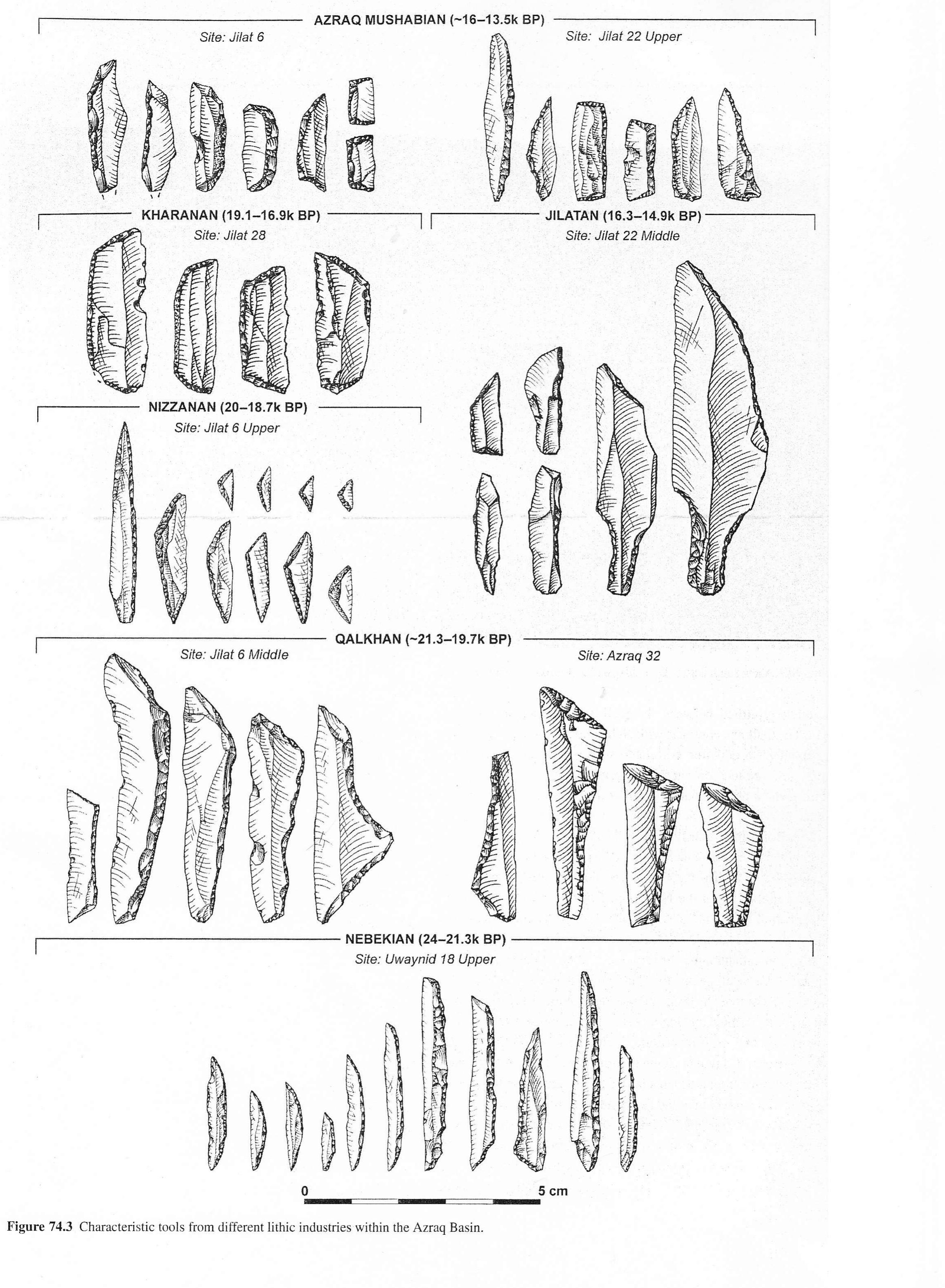 Figure 4 - The Upper and Epipalaeolithic of the Azraq Basin,