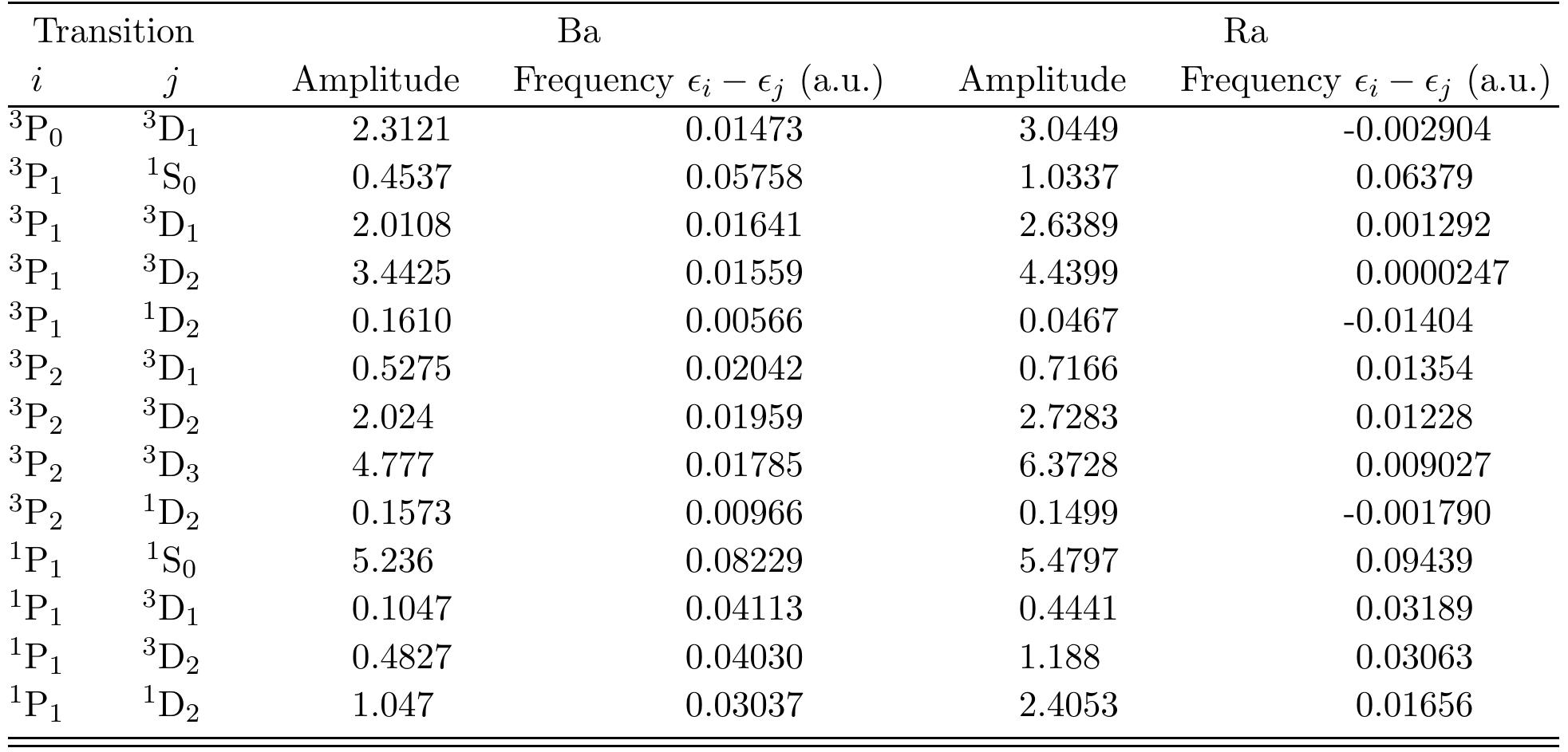 Tabli eit. | f1-transition amplitudes for ba and ra