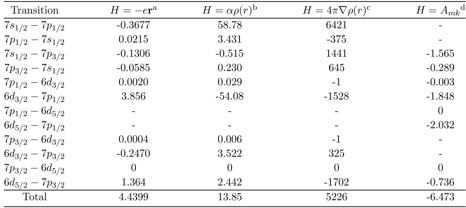Iv. single-electron contributions to the two-electron matrix