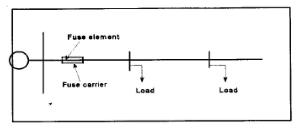 Fuse application disconnect the circuit from the supply