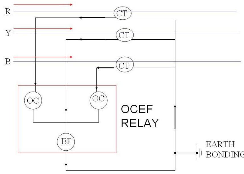 Schematic diagram of ocef relay shown in the figure 12