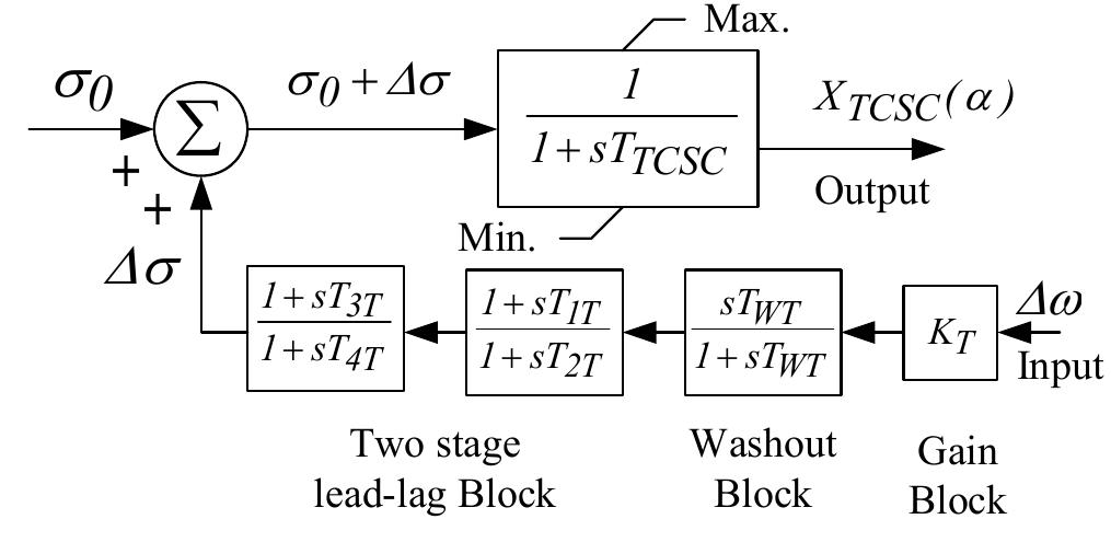 Structure of tcsc-based controller the structure of