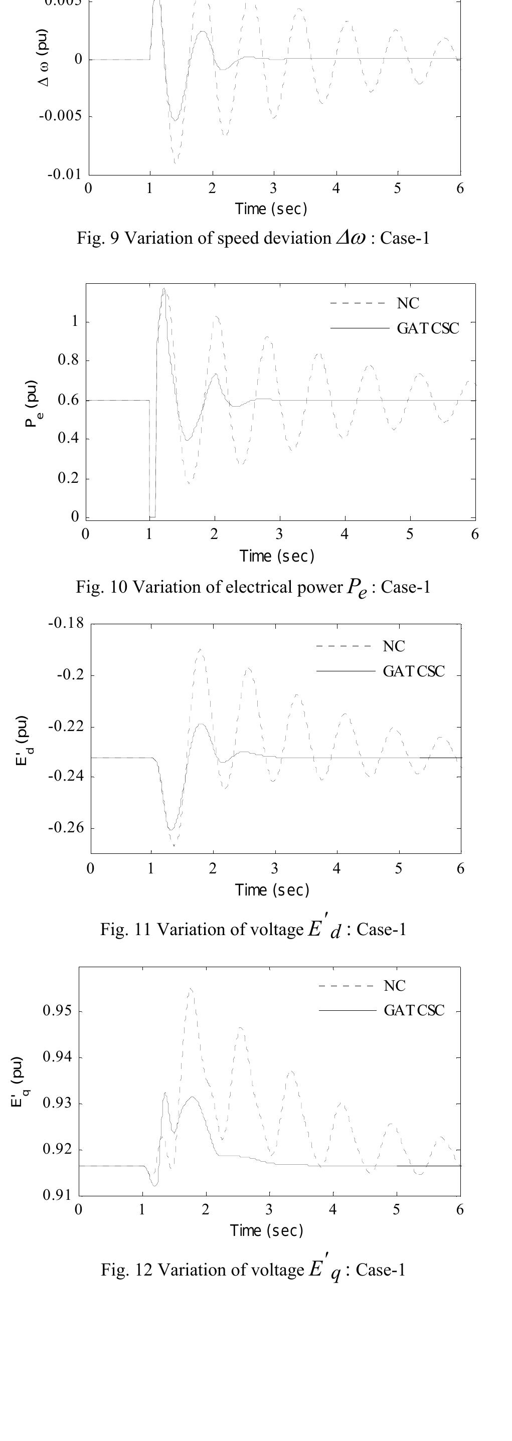 Figure 10 - Matlab/Simulink Based Model Of Single- Machine
