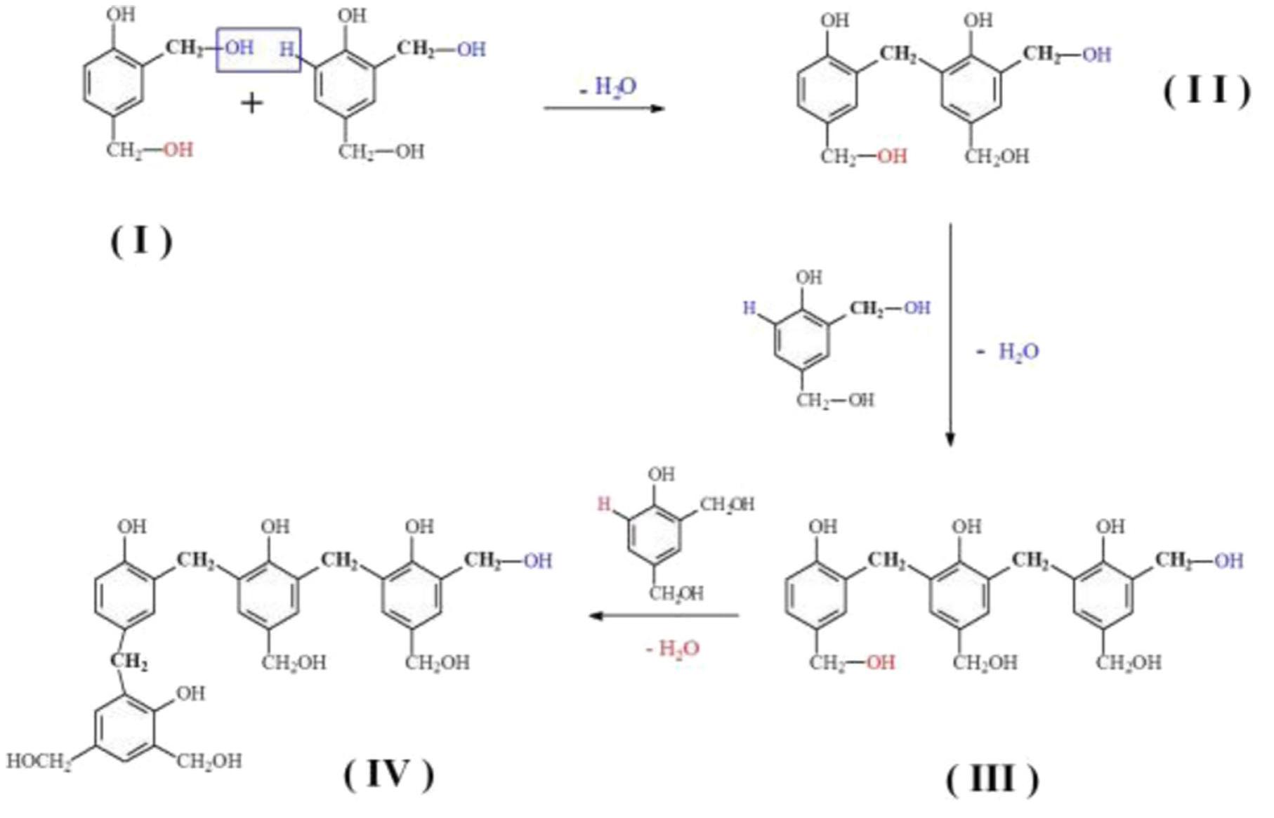 Steps for the methylene bridges formed in the acid catalyzed