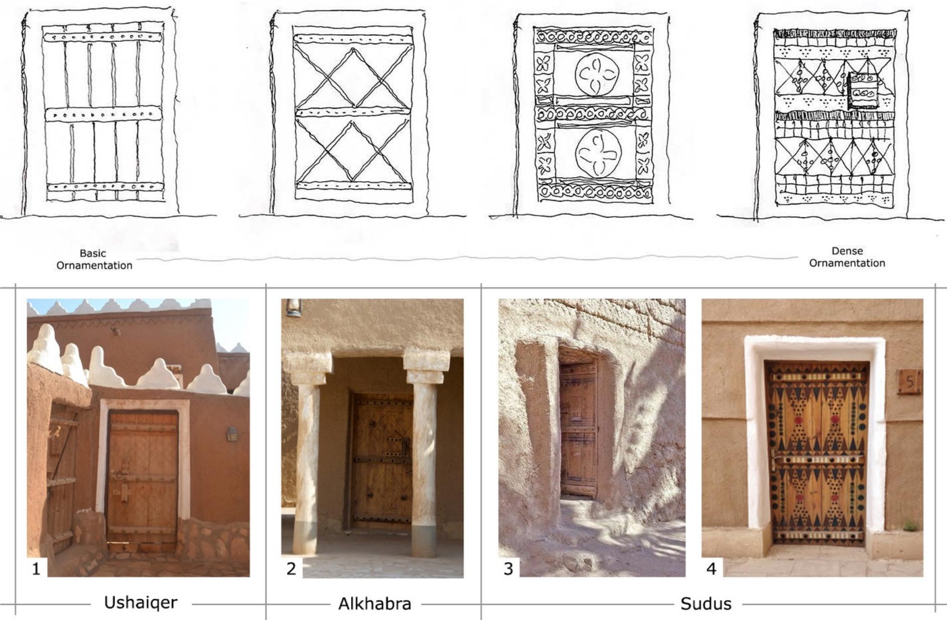 (PDF) Traditional Najdi Settlement Architectural Elements: Harmonizing ...